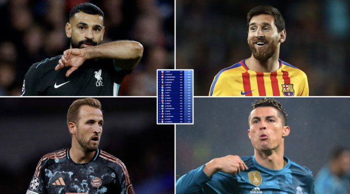 20 Players With Most Goals+Assists in Europe's Top 5 Leagues Since 2000