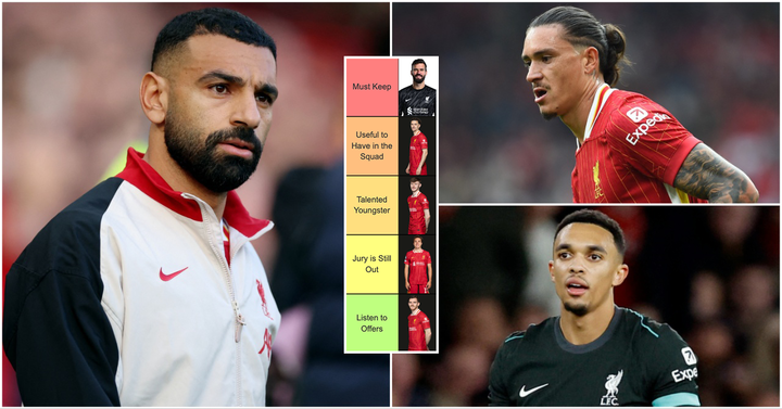 Liverpool's 2024/25 Squad Ranked