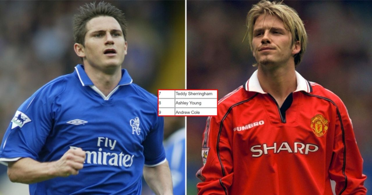 Top 20 British Creators in Premier League History [Ranked]