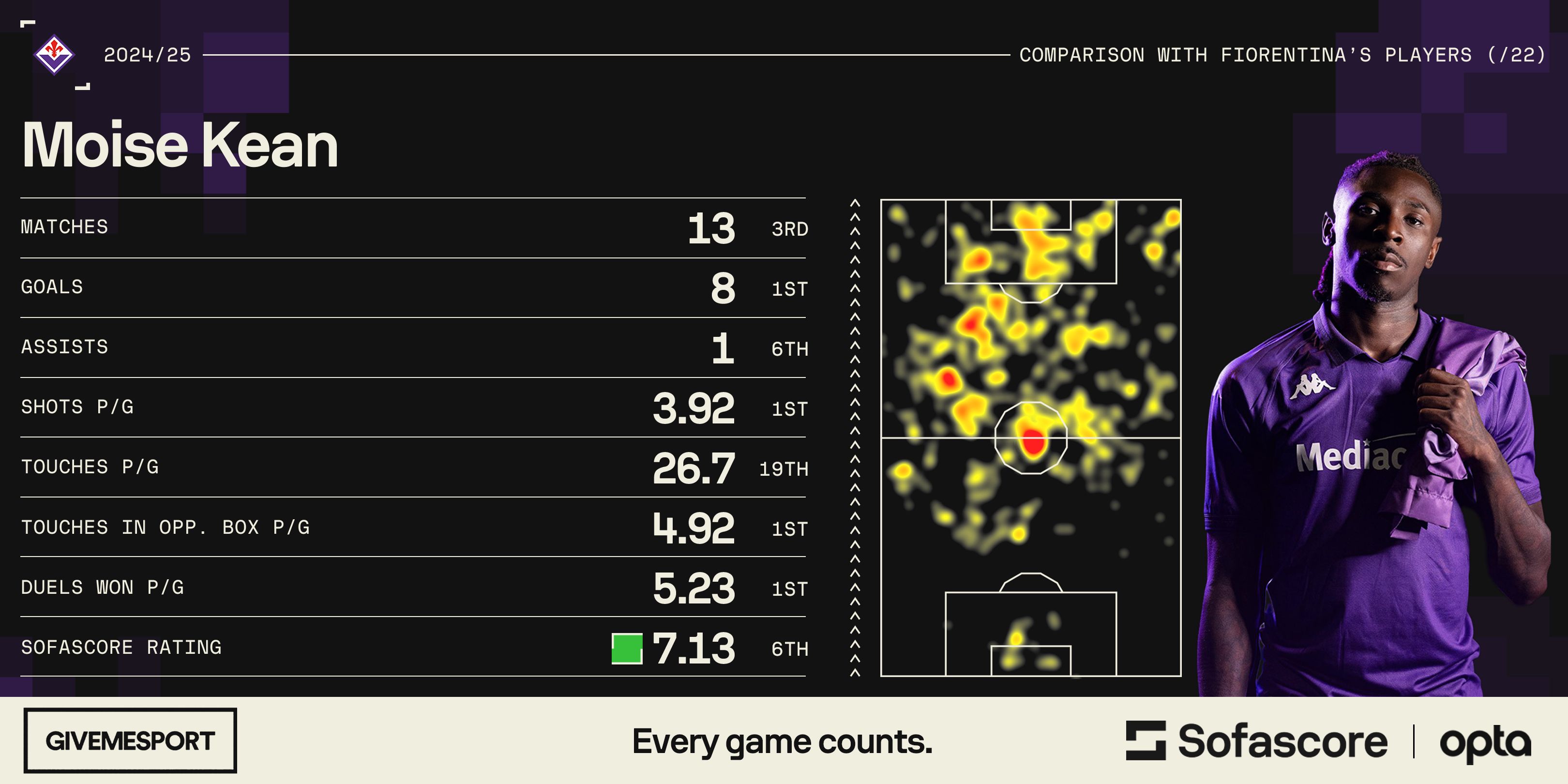 'I Flopped at Everton - Now I'm Statistically One of the Best Players ...