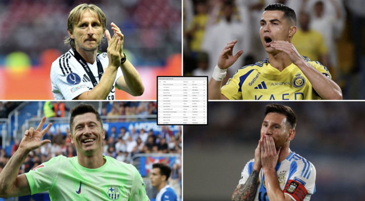 15 Best Players Aged 35 and Over in World Football [2025]