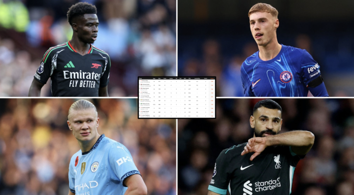 20 Best Premier League Players in 2024/25 Based on Stats