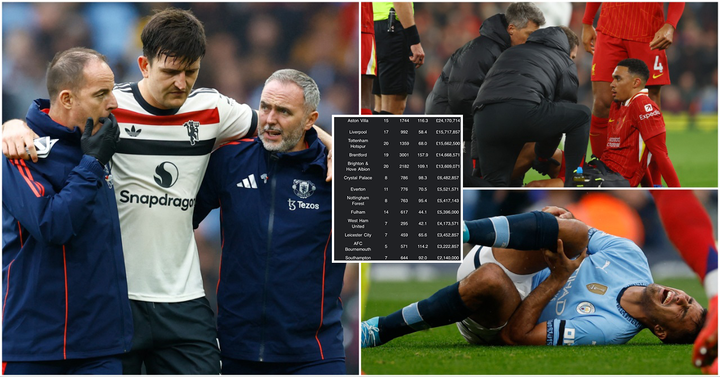 How Much Every Premier League Club has Spent on Injured Players' Wages