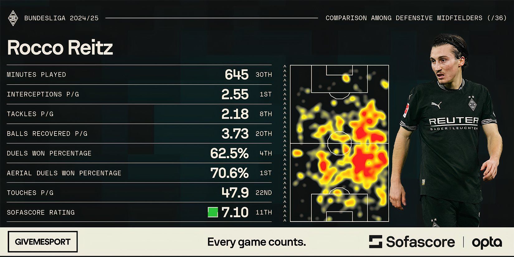 Exclusive: Man City 'Monitoring Ballack-Like' Rocco Reitz Ahead of January