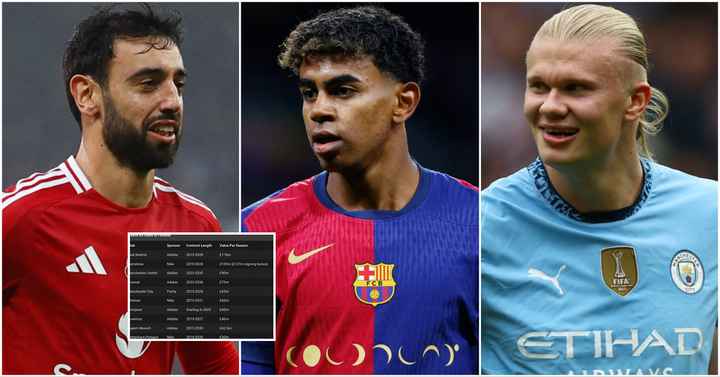 10 Most Lucrative Kit Manufacturer Deals in Football