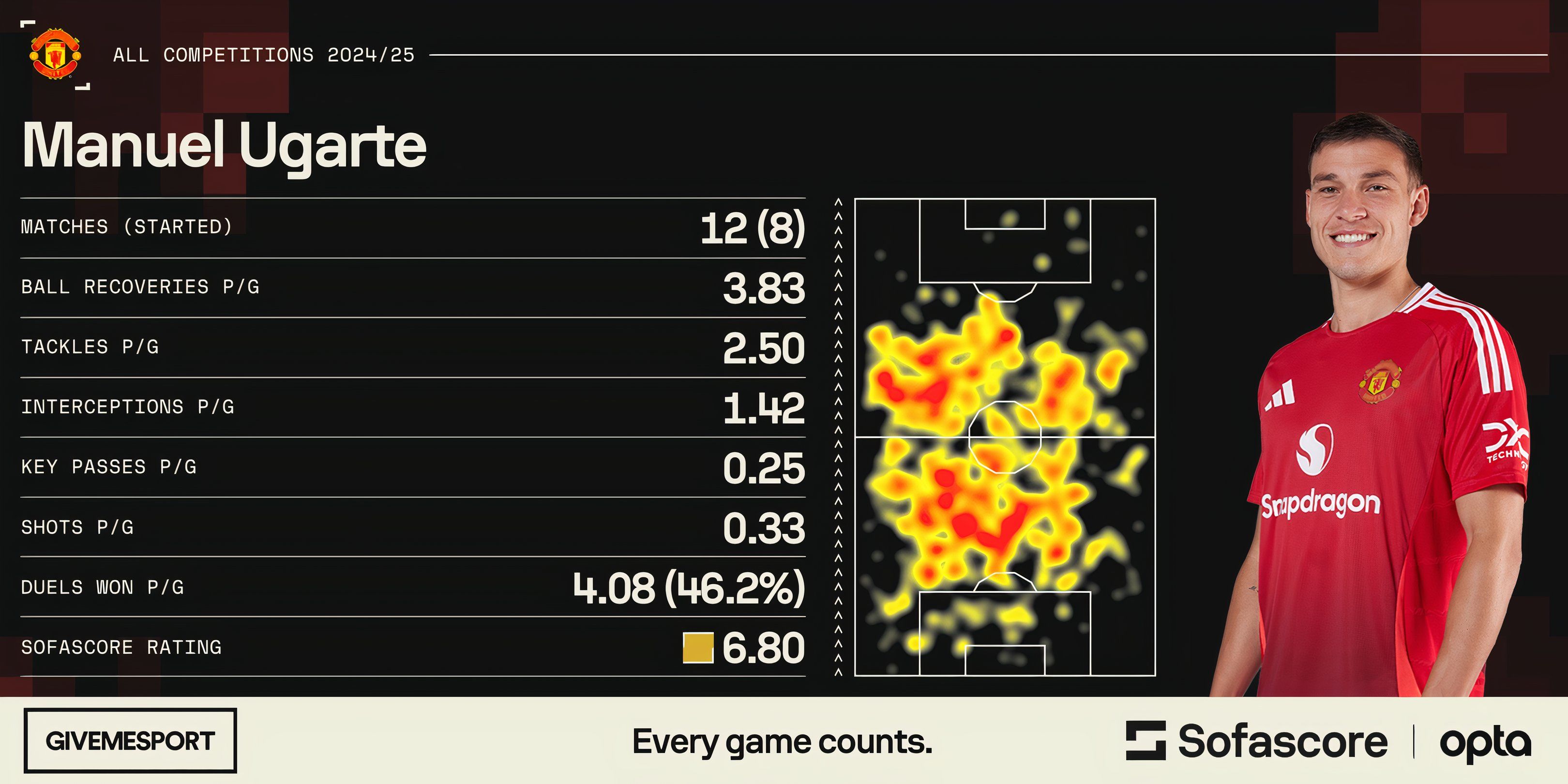 Exclusive: Ugarte Will be One of Amorim's 'Most Important Players' at ...