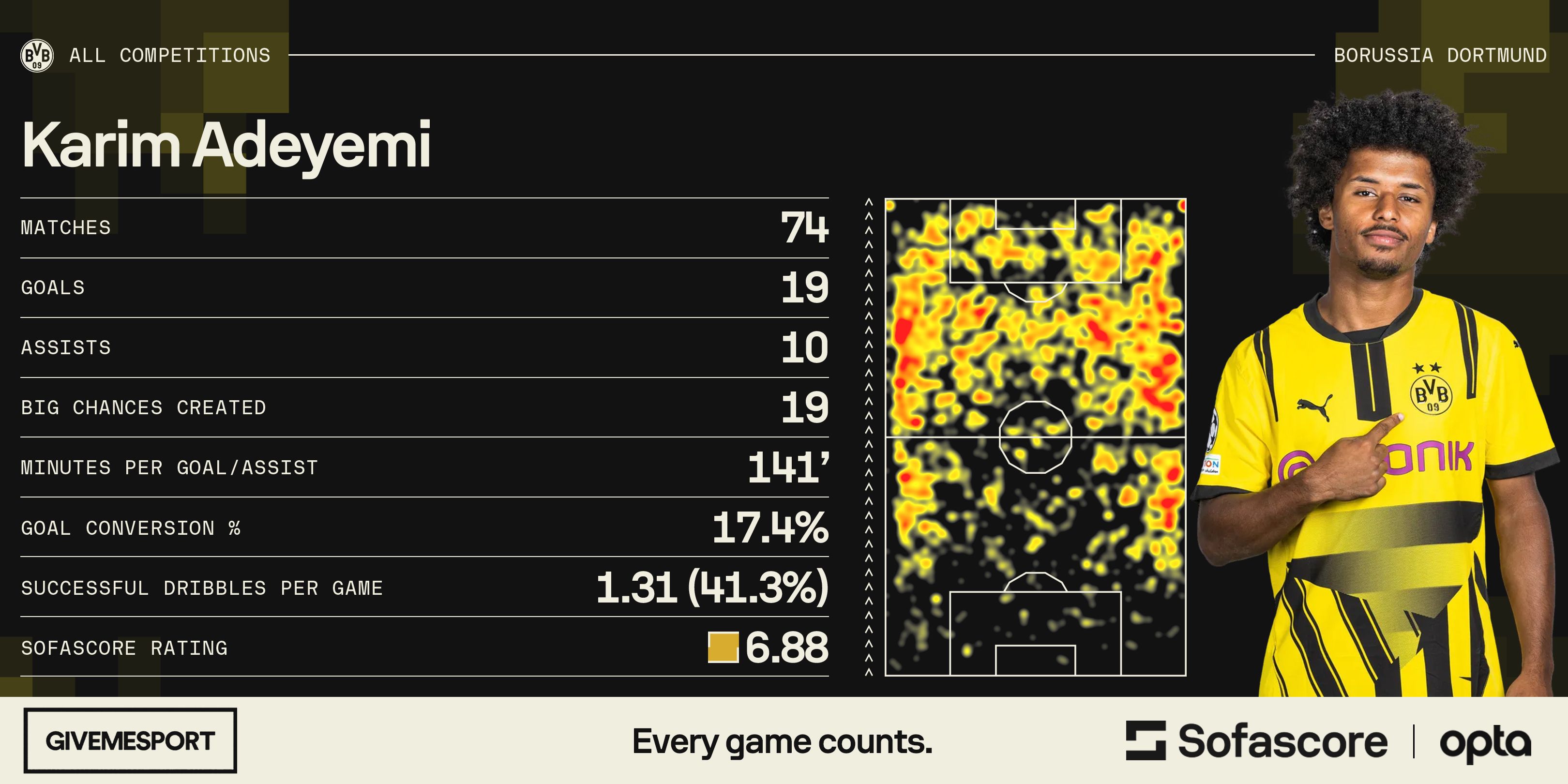 Exclusive: Chelsea Stance on January Move for Karim Adeyemi