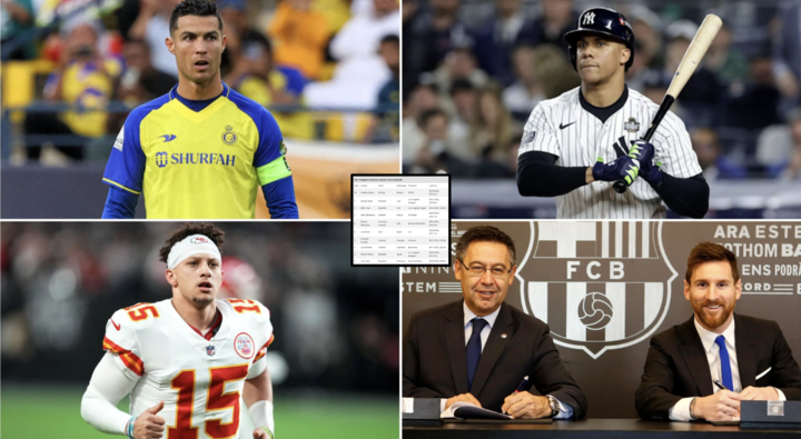 10 Biggest Contracts in Sports History [Ranked]