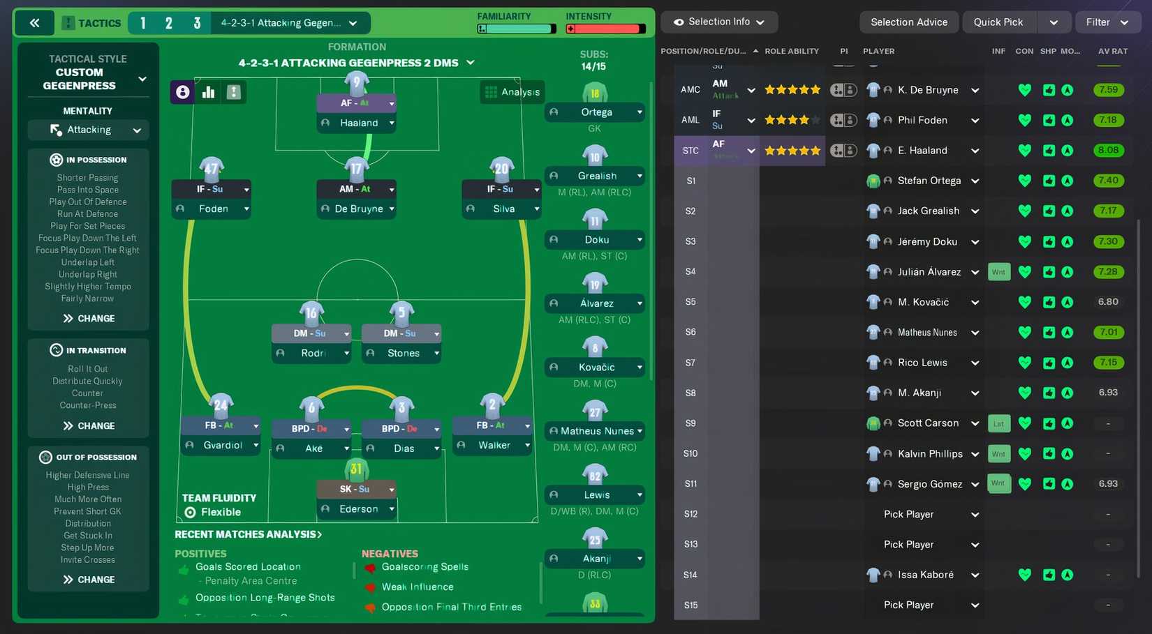 Best 4-2-3-1 Tactics to Use in Football Manager 2024