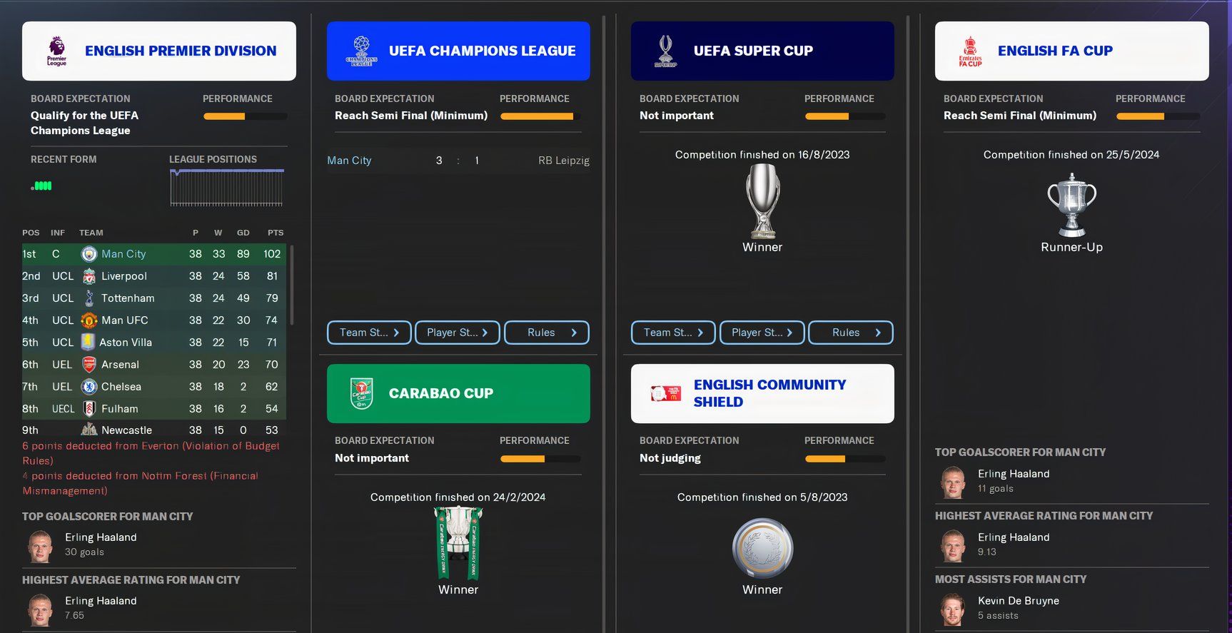 Best 4-2-3-1 Tactics to Use in Football Manager 2024