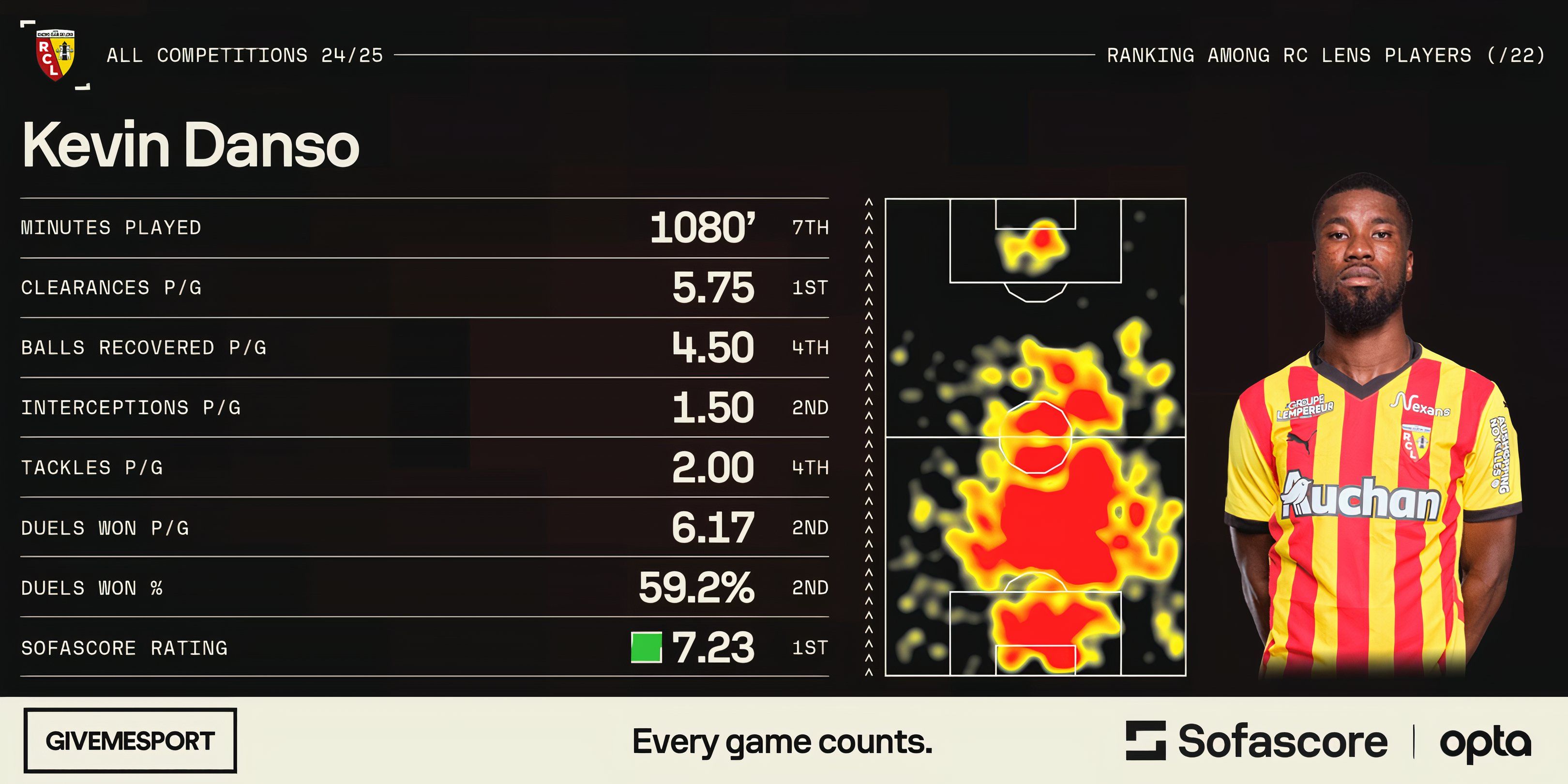 Exclusive: Wolves 'Facing Obstacle' in Bid to Sign Kevin Danso