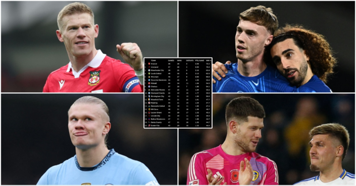 20 Best Teams From England’s Top 4 Leagues Ranked on 2024 Performance