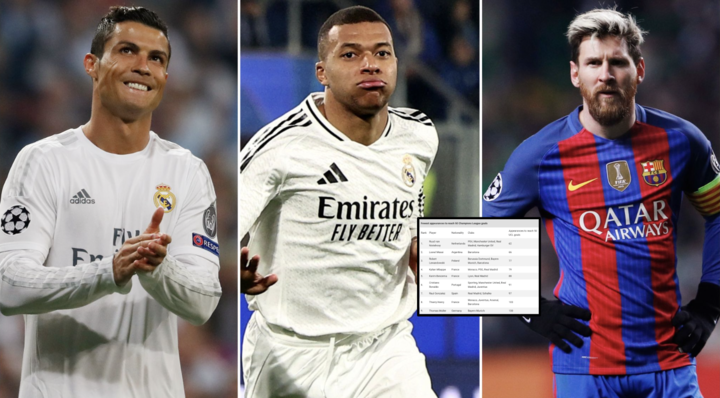 9 Fastest Players to Reach 50 Champions League Goals
