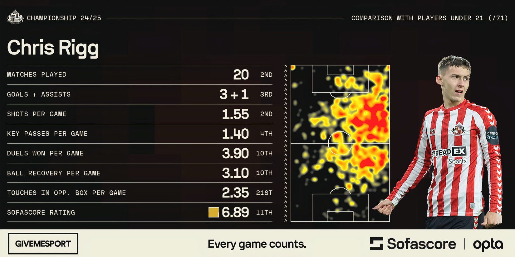 Exclusive: Man Utd 'Set to Miss Out on January Deal' for Chris Rigg