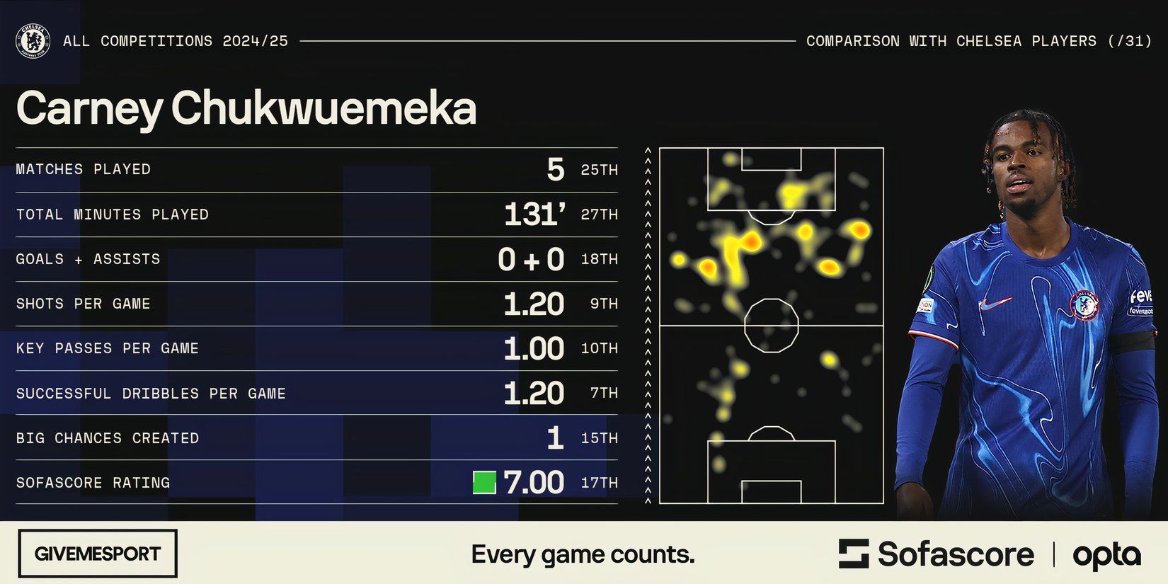 Exclusive: West Ham 'Facing Frustration' in Pursuit of Chukwuemeka in ...