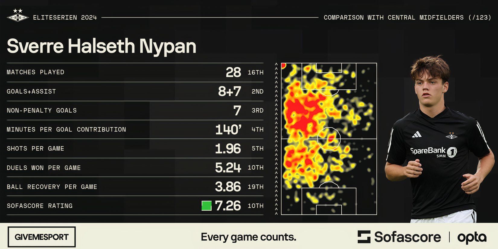 Exclusive: Amorim 'Making Progress' in Bid to Sign Nypan at Man Utd