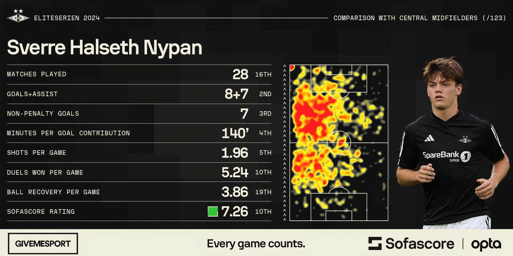 Exclusive: Amorim 'Making Progress' in Bid to Sign Nypan at Man Utd