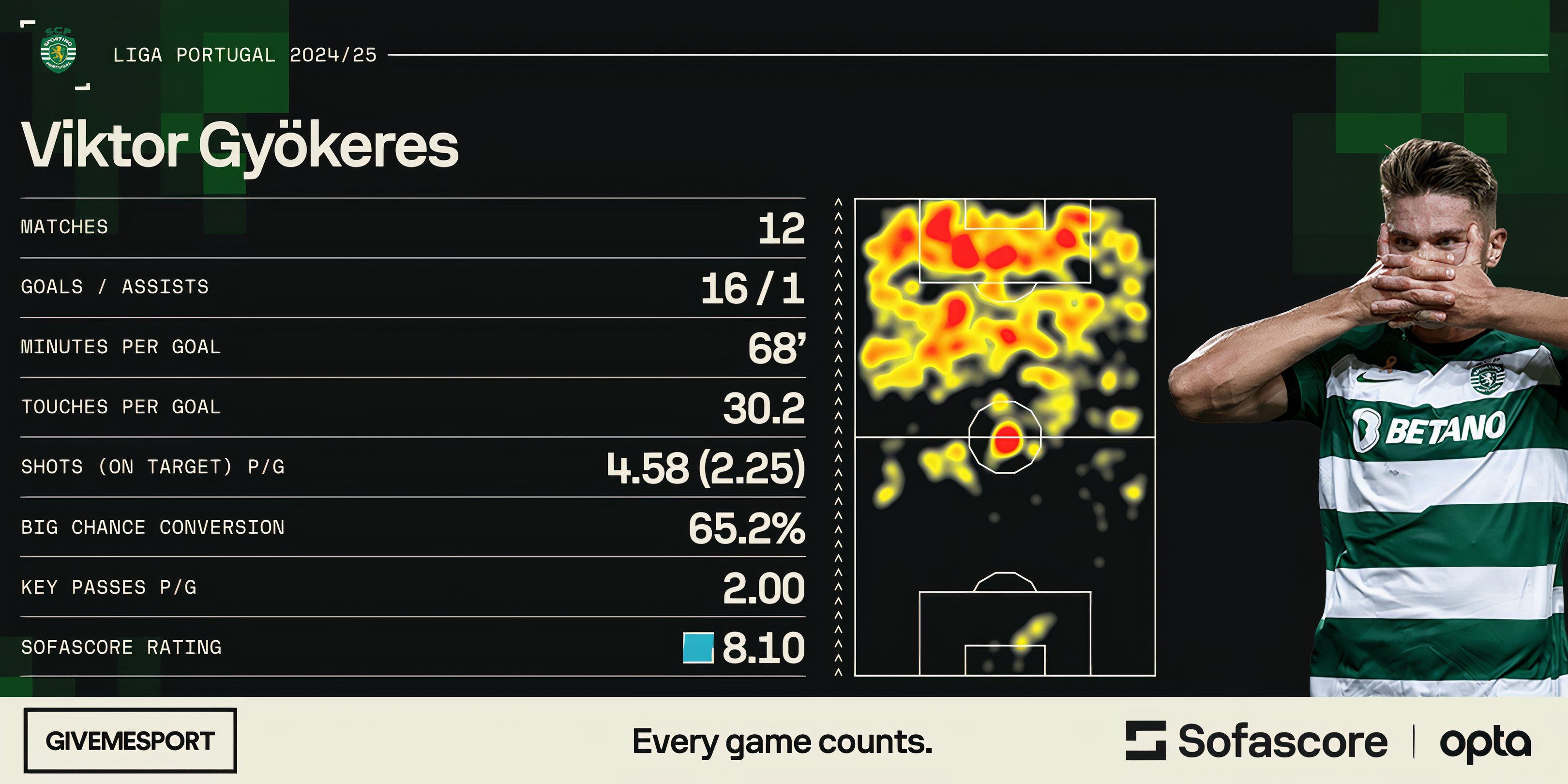 Exclusive: Man Utd Stance on January Deal to Sign Gyokeres Revealed