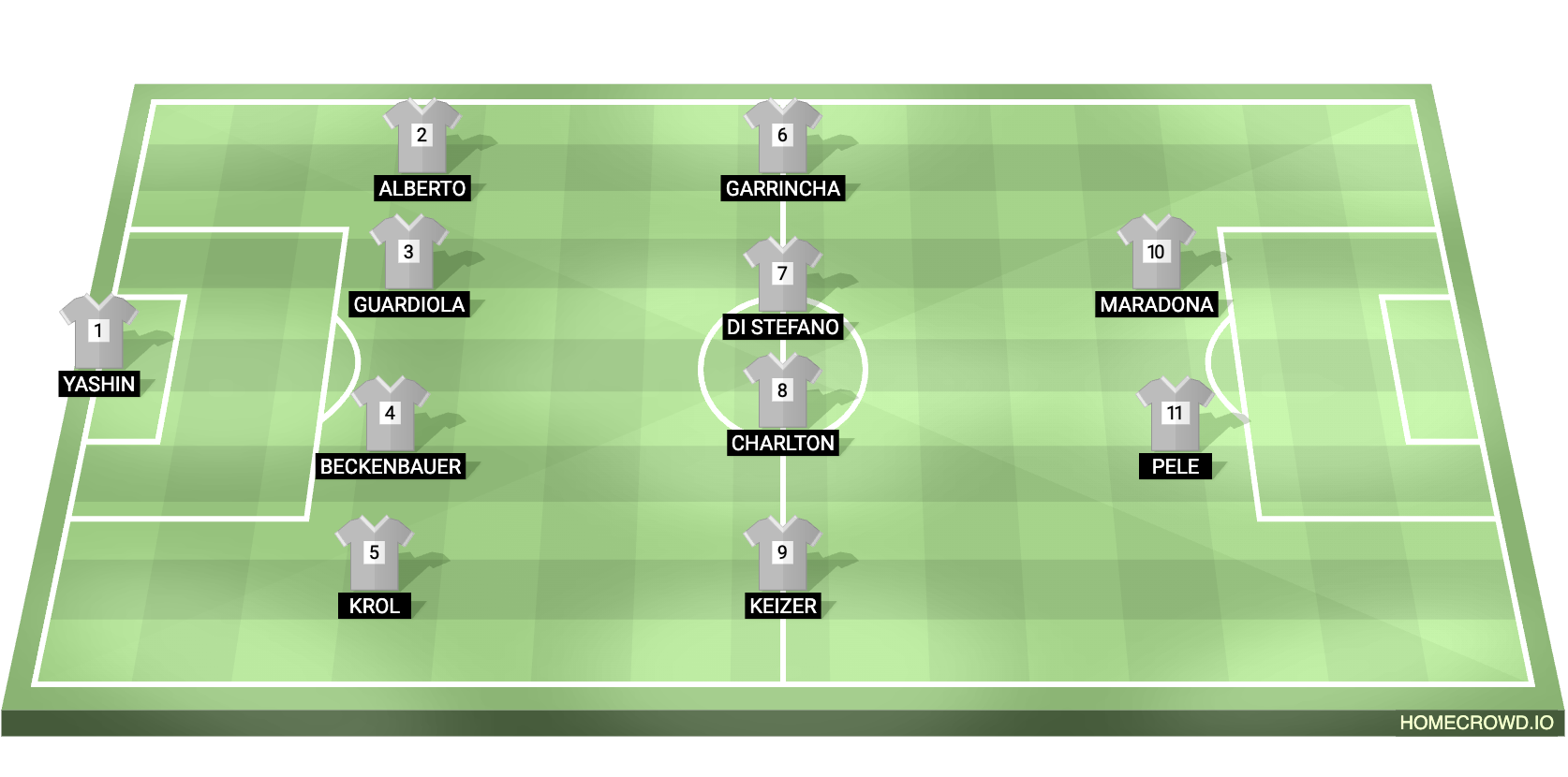 Johan Cruyff Named His Greatest Football 11 of All Time