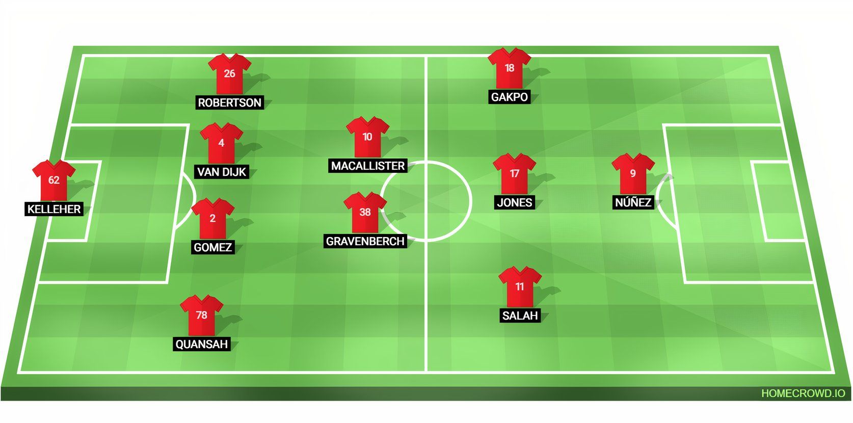 Comparing Arne Slot's Style of Play With Jurgen Klopp