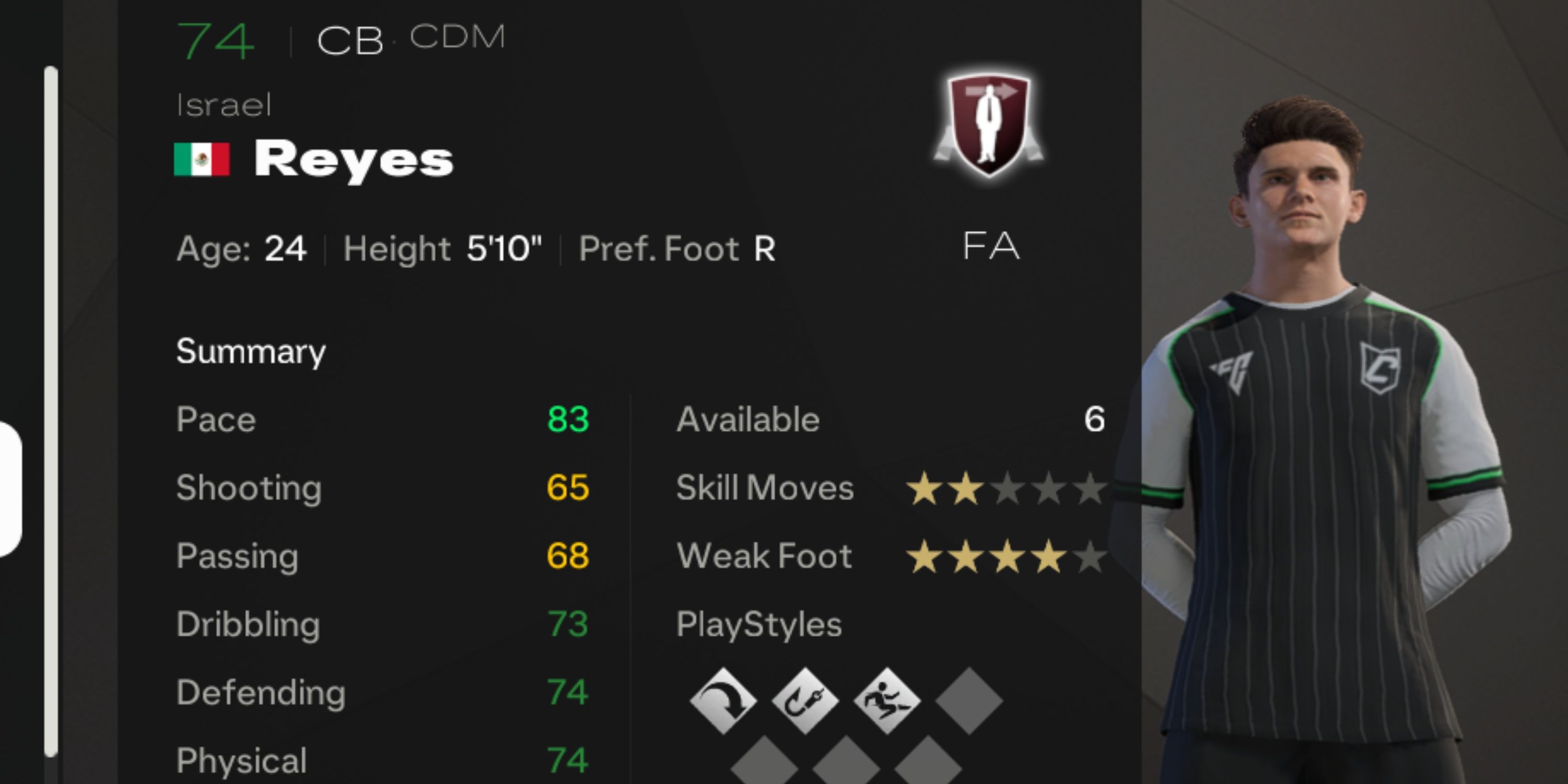 9 Best Free Agents in EA Sports FC 25 Career Mode (Ranked)