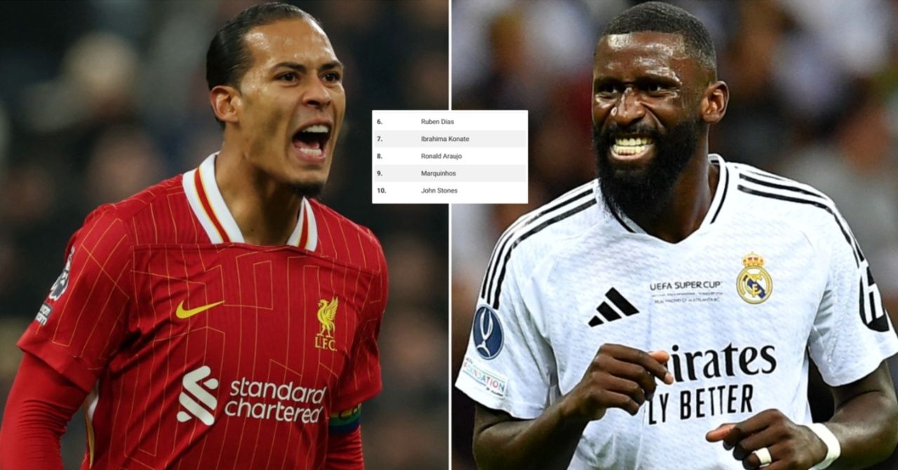 10 Best Centre-Backs in World Football Right Now [Ranked]