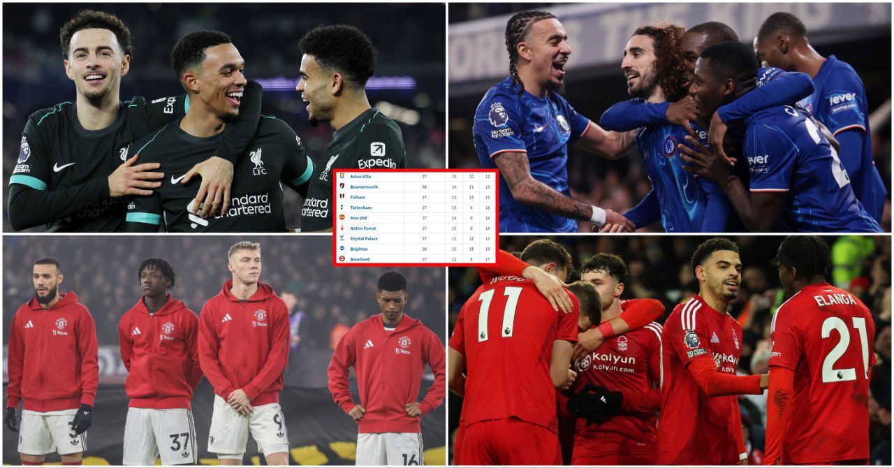 The Final 2024 Premier League Table