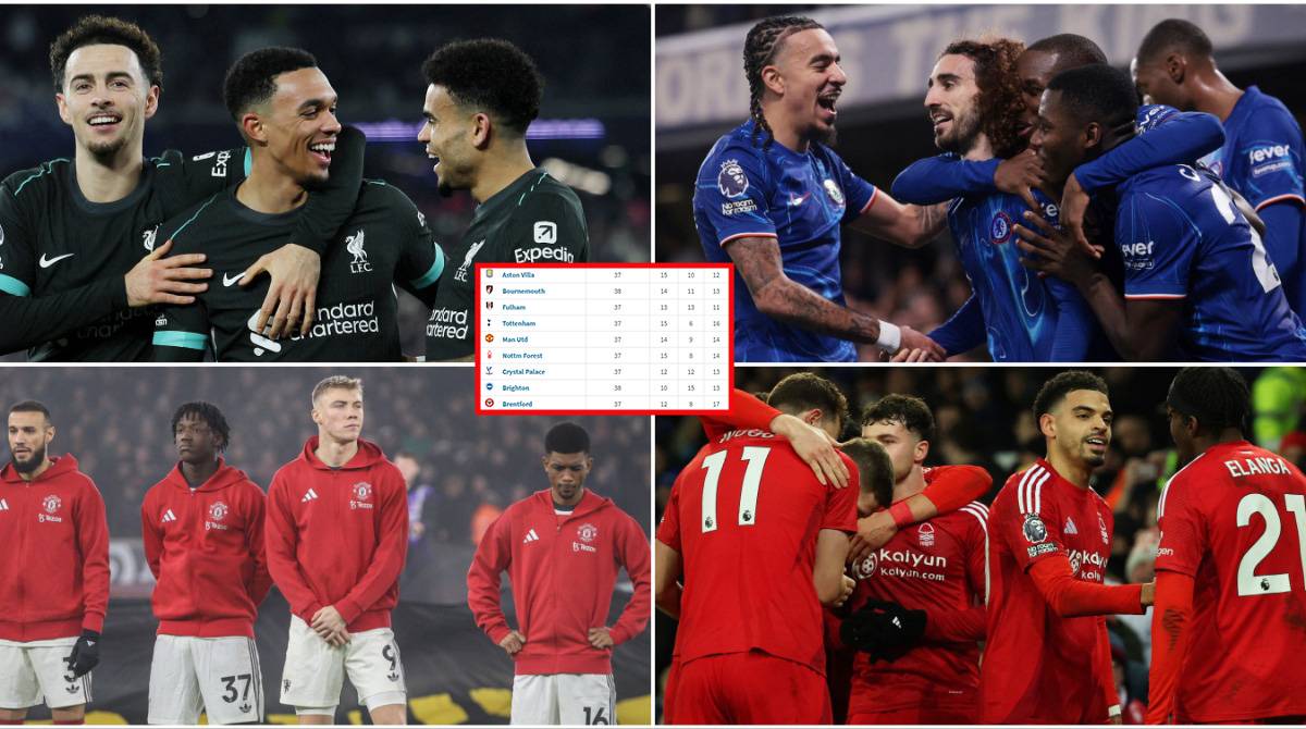 The Final 2024 Premier League Table