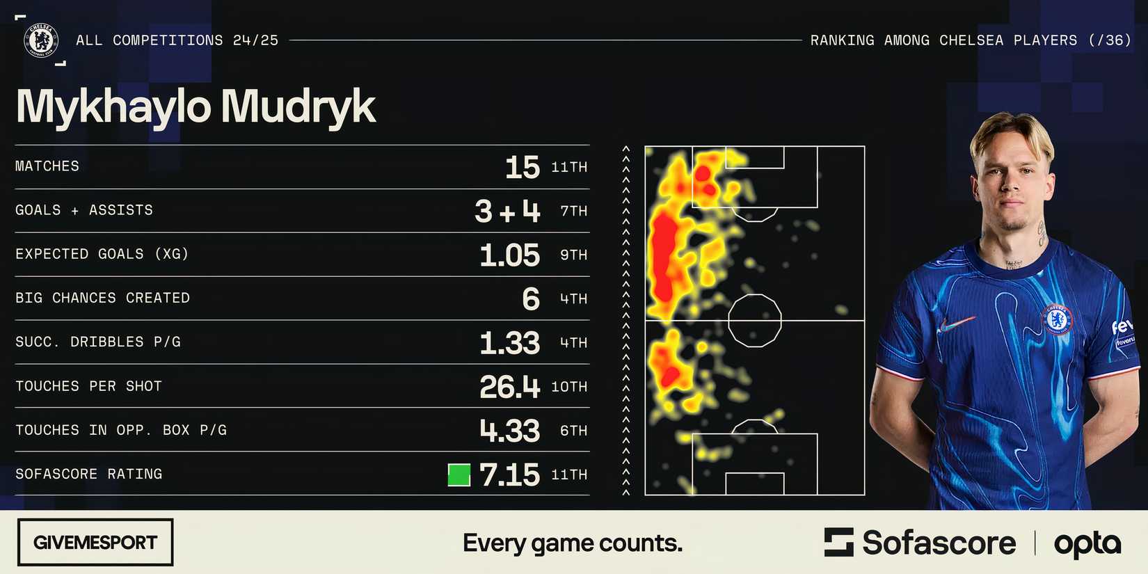 Explainer: Top Sports Lawyer on What's Next for Mykhailo Mudryk