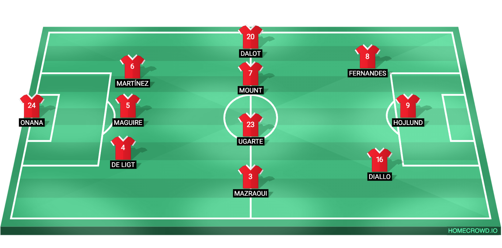 Manchester United 'Leaked' Starting 11 to Take on Man City