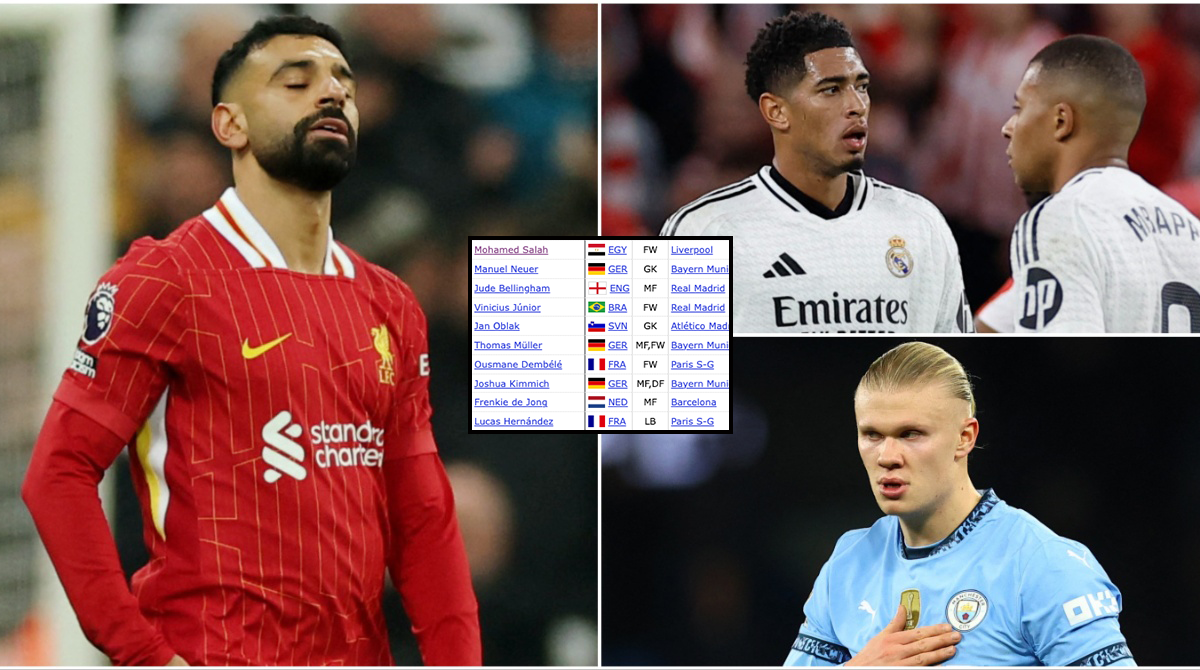 25 Highest-Paid Footballers in Europe's Top 5 Leagues