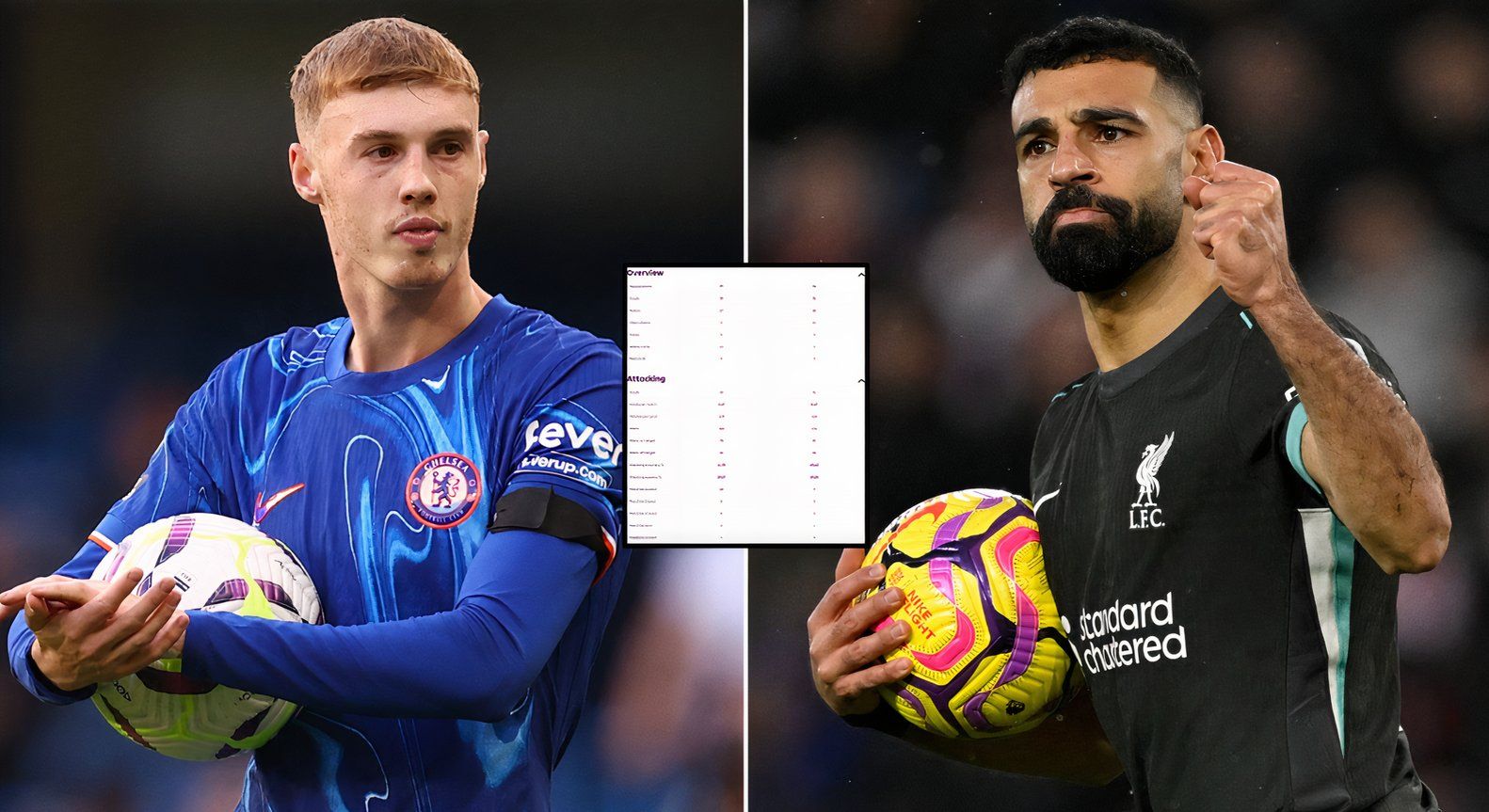 Cole Palmer & Mo Salah's Premier League Stats Since Start of 23/24 Compared