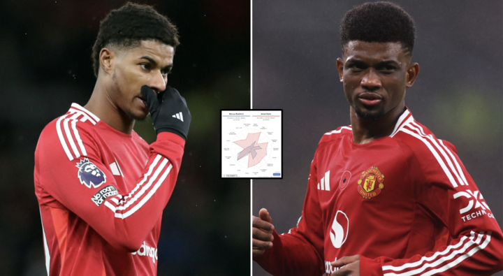 Amad Diallo and Marcus Rashford's Statistics Over Past 365 Days Says a Lot