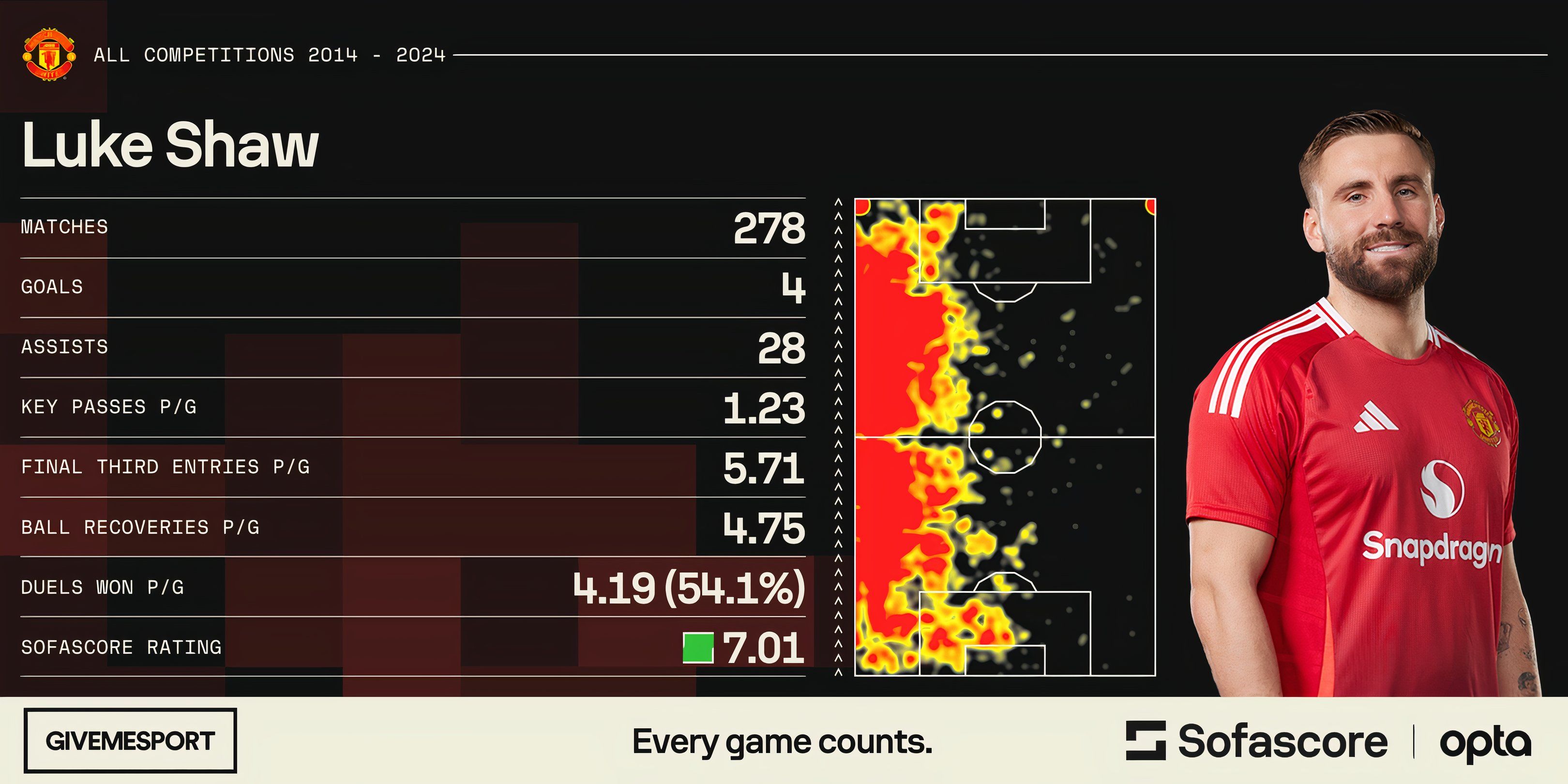 Exclusive: Man Utd Make 'Transfer U-Turn' After Luke Shaw Injury Update