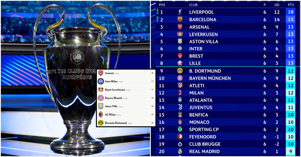 Supercomputer Predicts Winners of 2024-25 Champions League