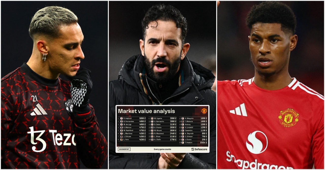 Every Manchester United Player's Transfer Value [2024]