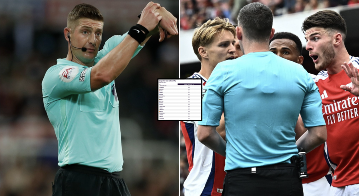 Premier League Teams Ranked by How Much They've Time Wasted in 24/25