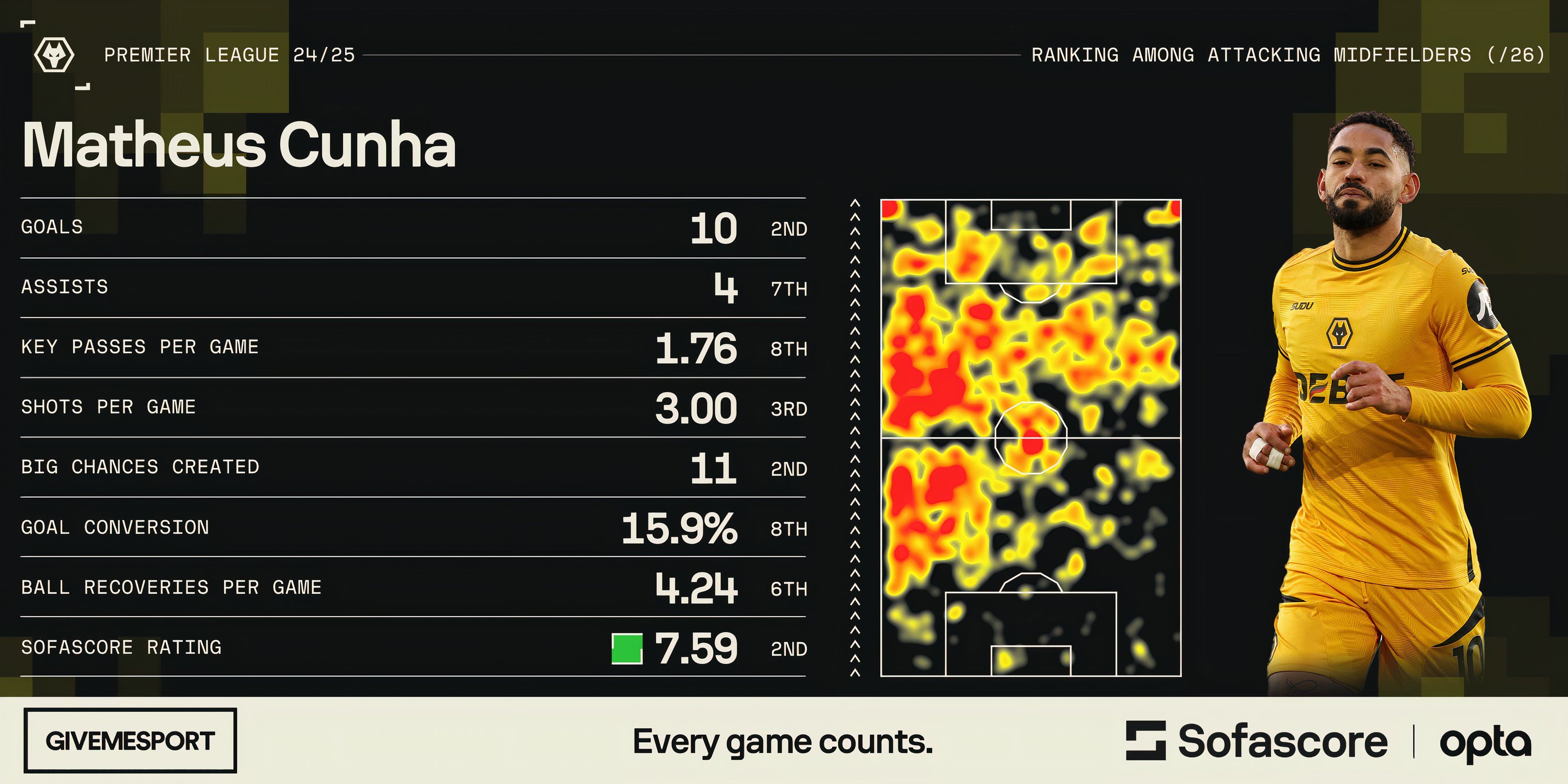 Exclusive: Arsenal in Pole Position to Sign Matheus Cunha From Wolves