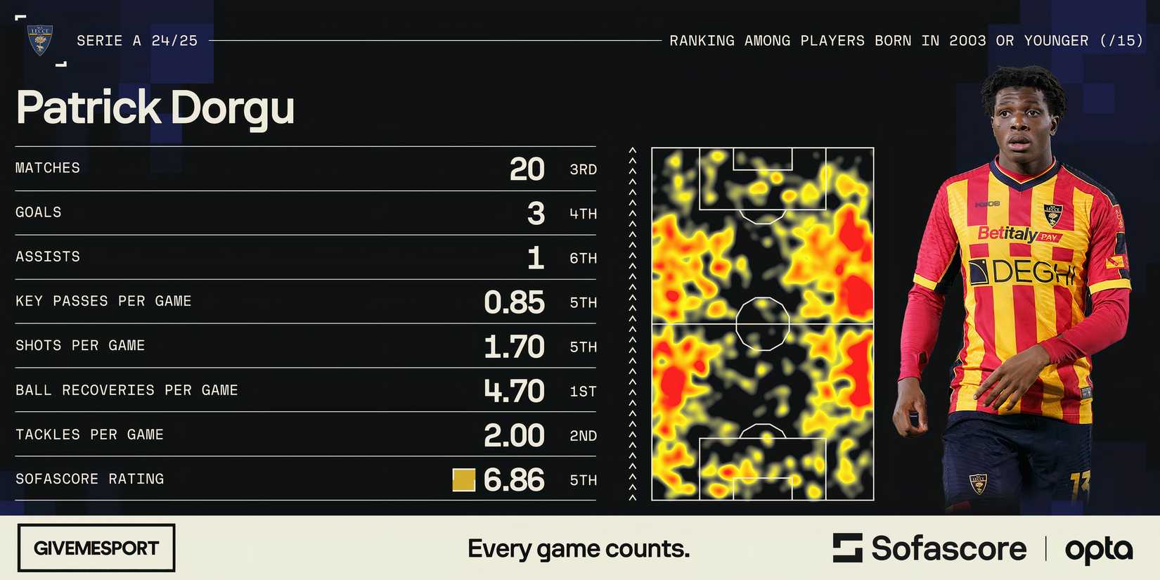 Man Utd 'Working On' Another New Signing Alongside Patrick Dorgu