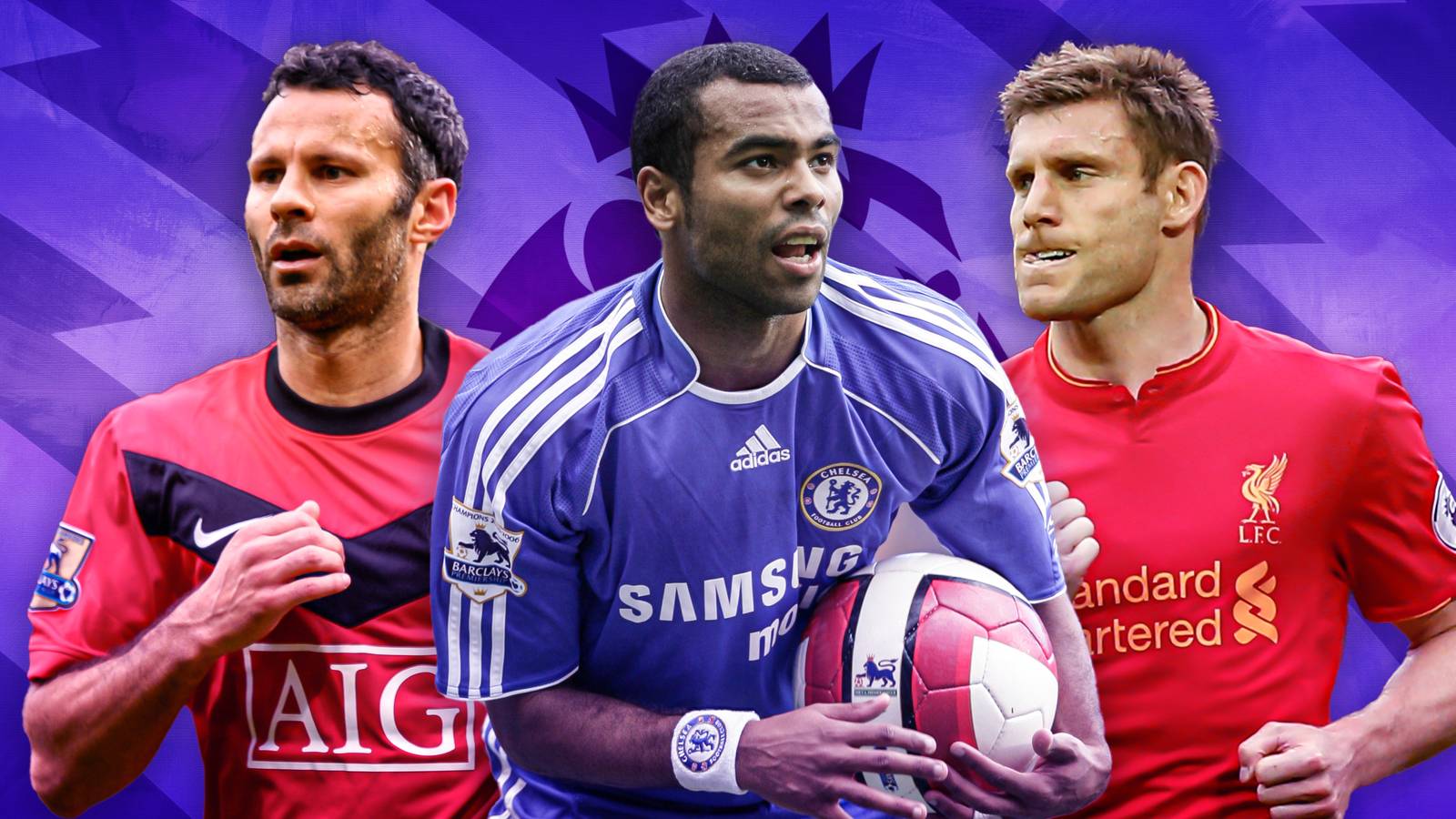 10 Most Consistent Players in Premier League History [Ranked]