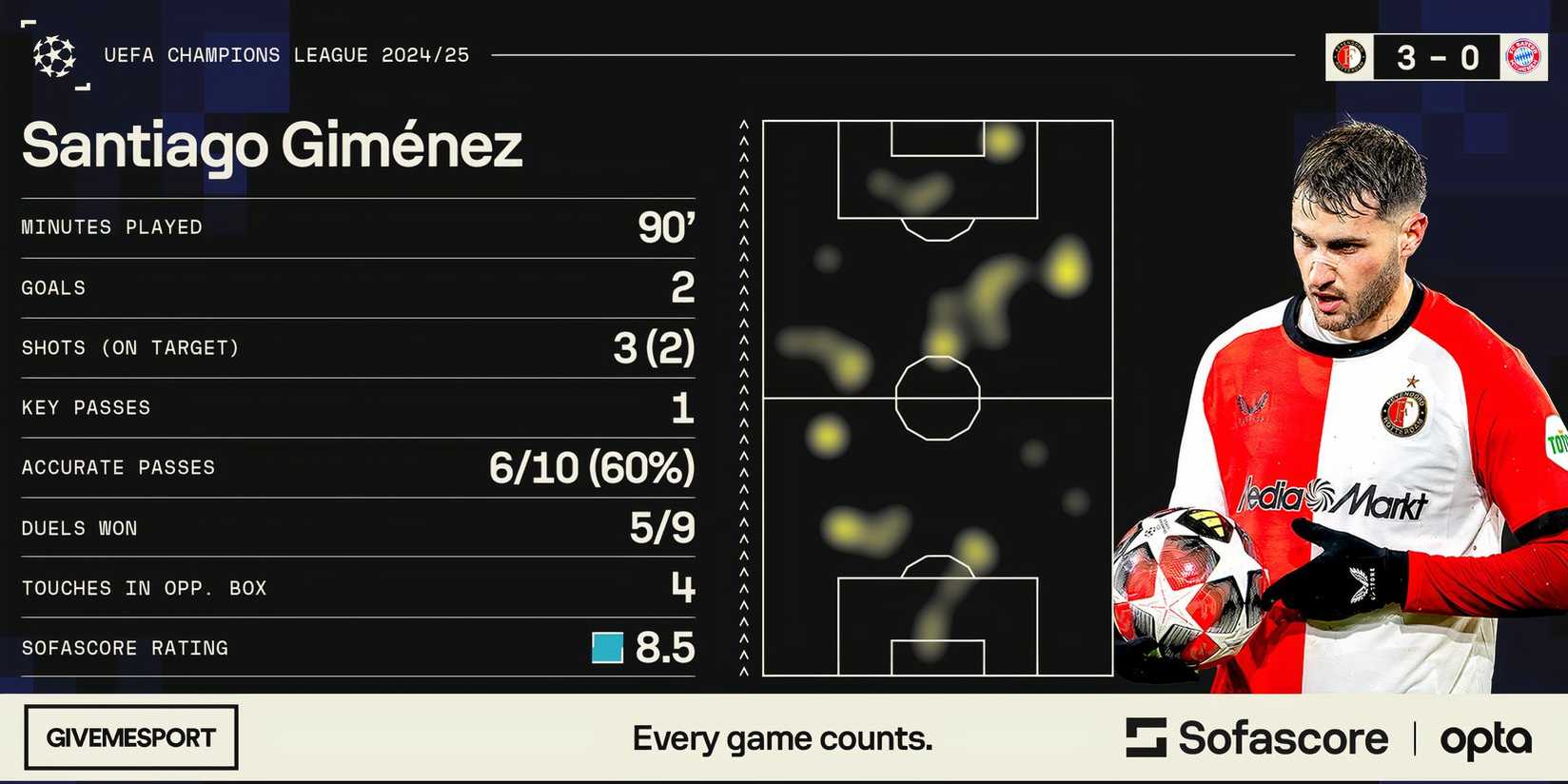Exclusive: Tottenham Plot 'Surprise' Move to Sign Santiago Gimenez