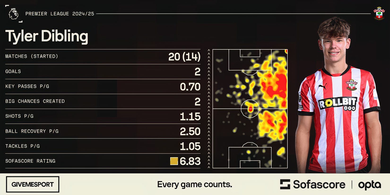 Exclusive: Levy Working on Tottenham Deal to Sign Tyler Dibling ...