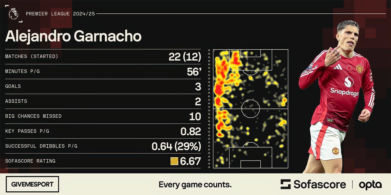 Exclusive: Tottenham 'Could Look to Beat Chelsea' to Signing Garnacho