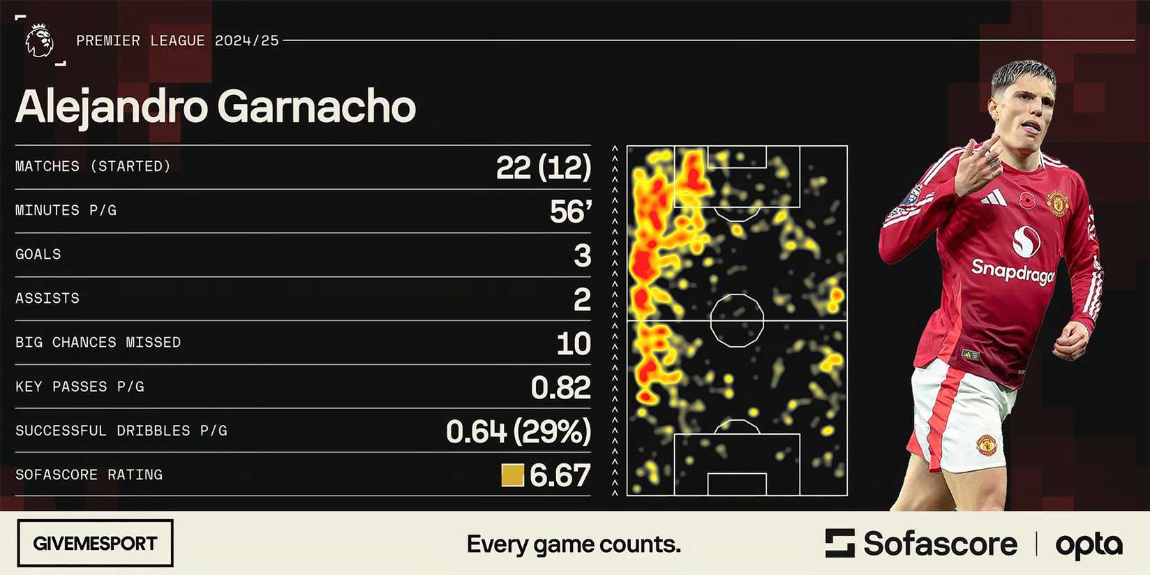 Exclusive: Man Utd Expect Transfer Development on Garnacho in 'Next 48 ...