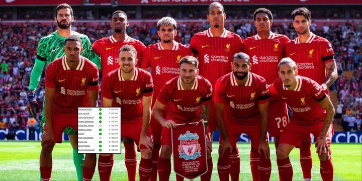 Every Liverpool Player's Wages [2025]