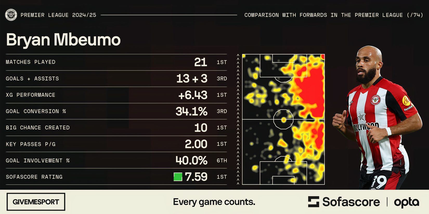 Exclusive: Arsenal 'Must Pay £60m' to Beat Liverpool and Newcastle to ...