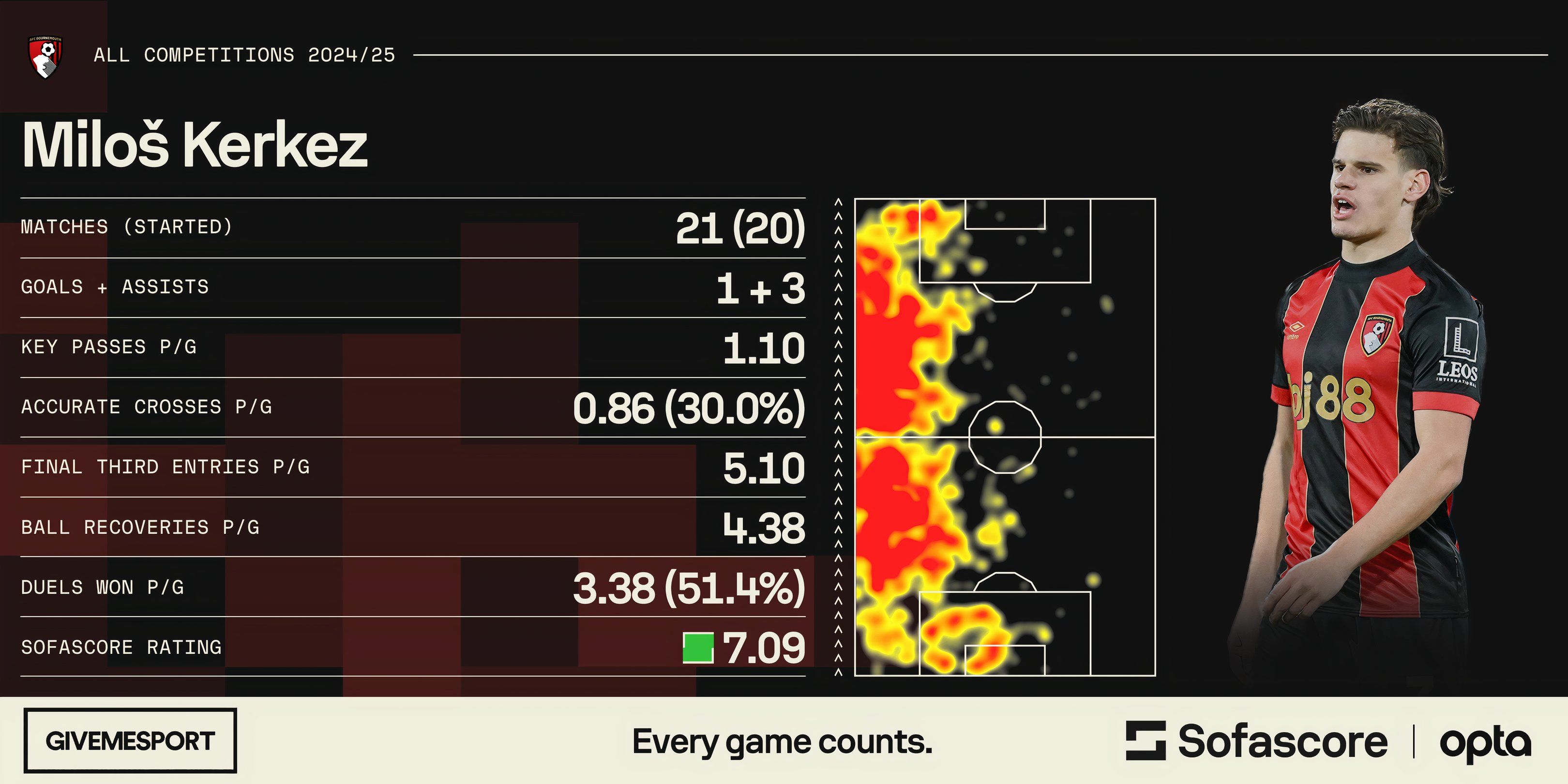 Exclusive: Amorim 'Facing Frustration' in Race for Man Utd Target Kerkez
