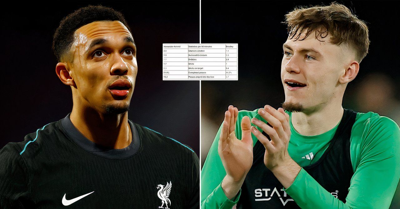 Comparing Alexander-Arnold's and Conor Bradley's Statistics Since 2023/24