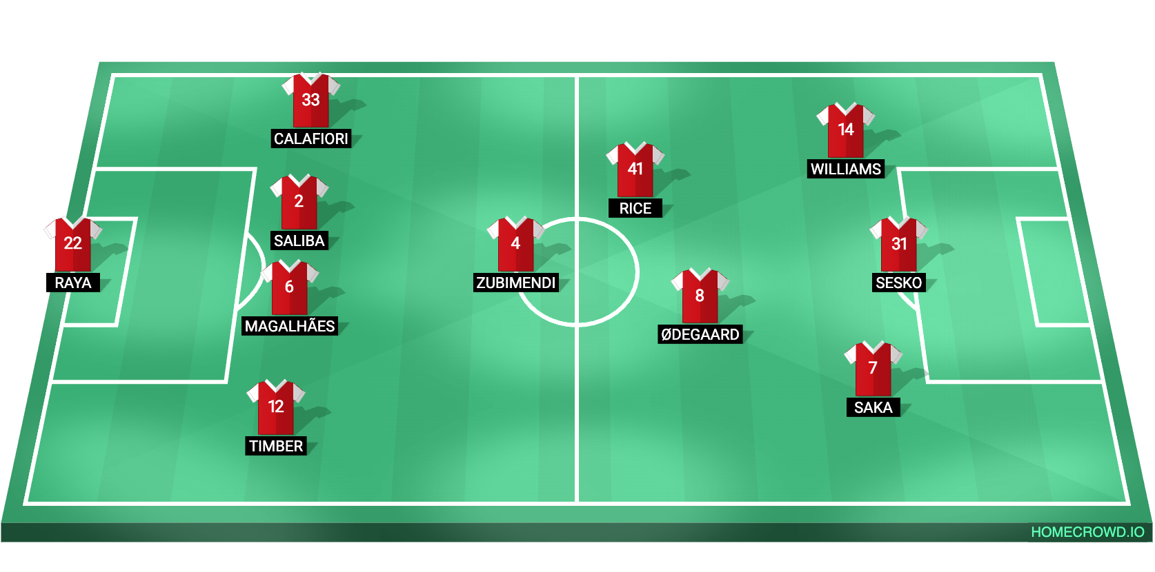 Arsenal's Dream 11 if They Sign Their Top Targets in 2025