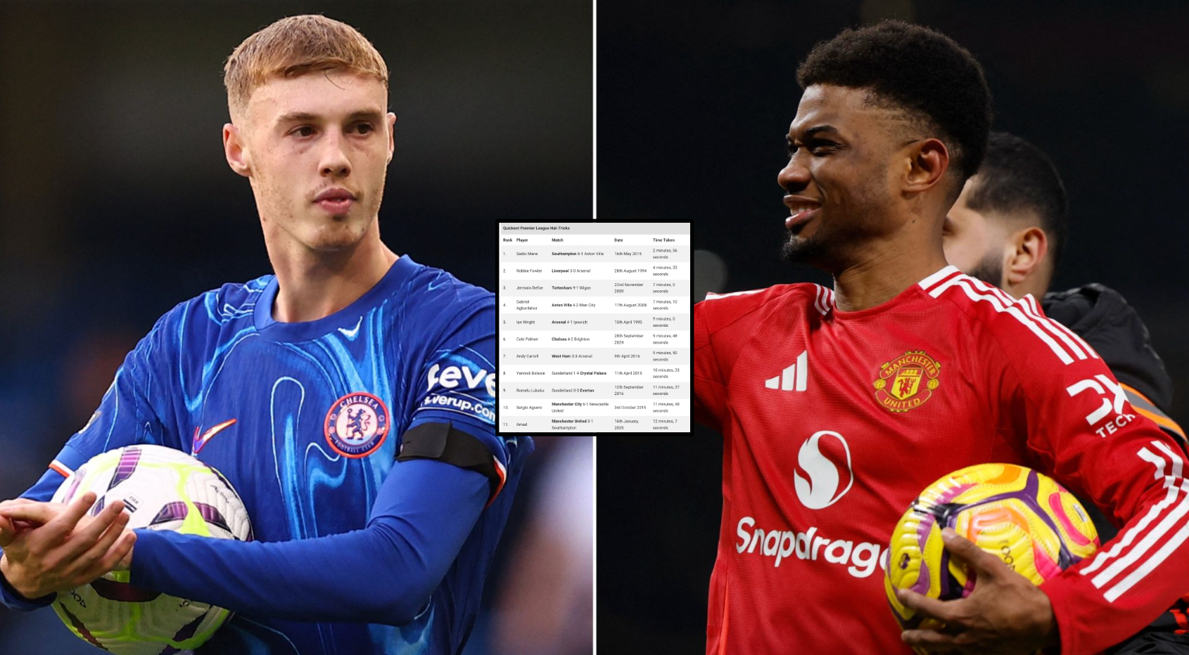 11 Quickest Hat-Tricks in Premier League History (Ranked)